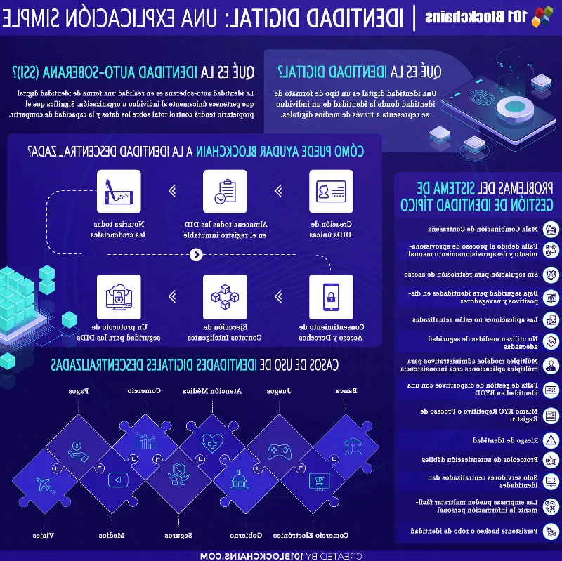 Blockchain y su impacto en la gestión de identidad digital